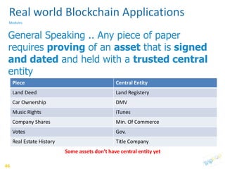 Blockchain explained (Technology running Bitcoin) | PPT