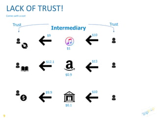 Blockchain explained (Technology running Bitcoin) | PPT
