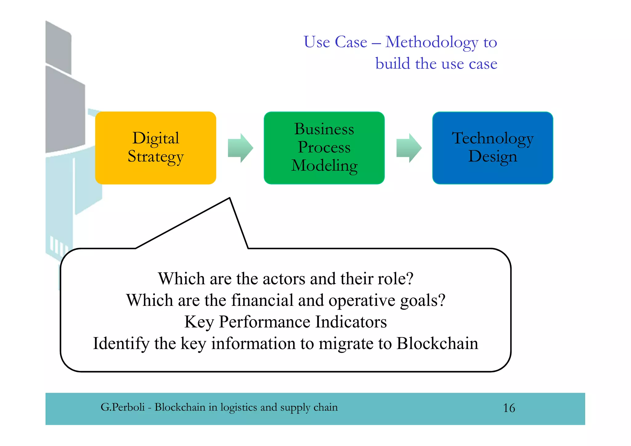Blockchain in Logistics and Supply Chain A Lean approach for designing real-world use cases ...