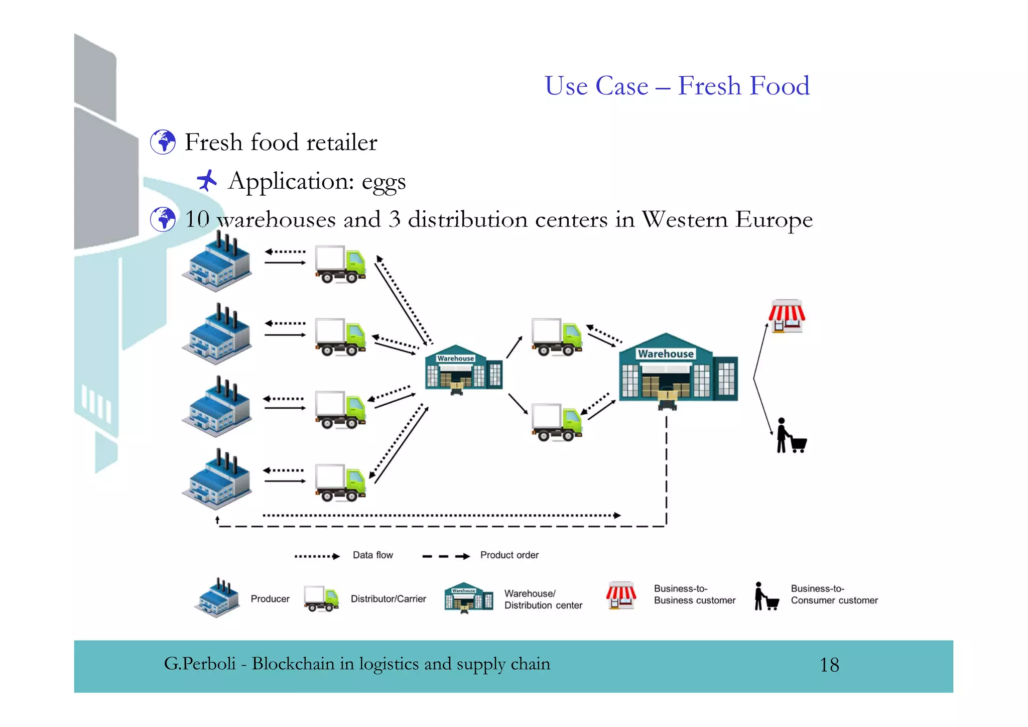 Blockchain in Logistics and Supply Chain A Lean approach for designing real-world use cases | PPT