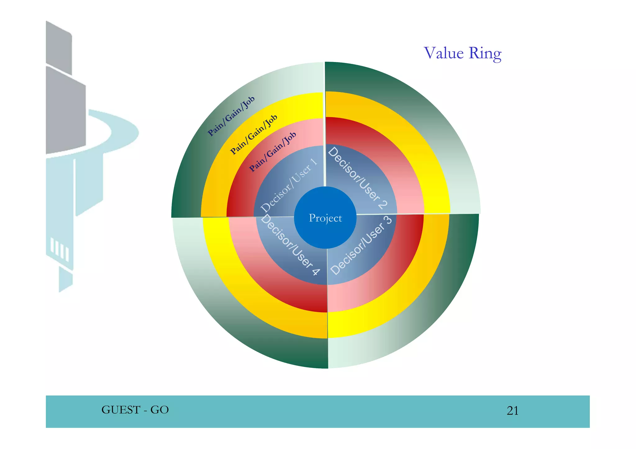 Blockchain in Logistics and Supply Chain A Lean approach for designing real-world use cases | PDF