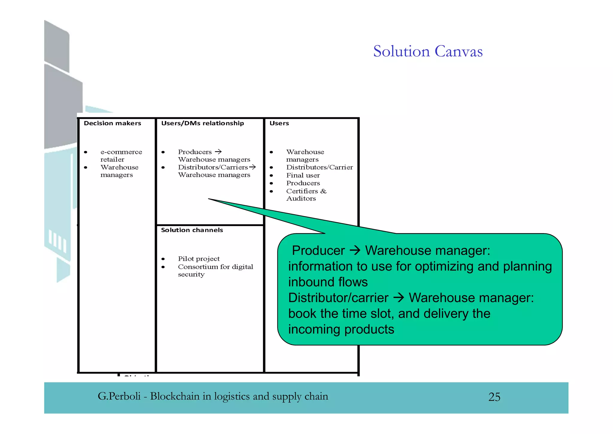 Blockchain in Logistics and Supply Chain A Lean approach for designing real-world use cases | PDF