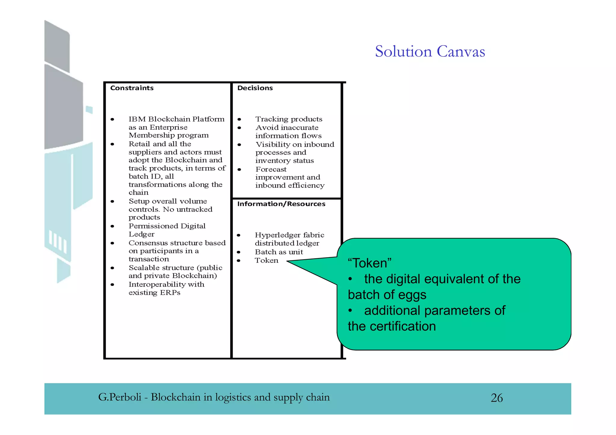 Blockchain in Logistics and Supply Chain A Lean approach for designing real-world use cases | PDF