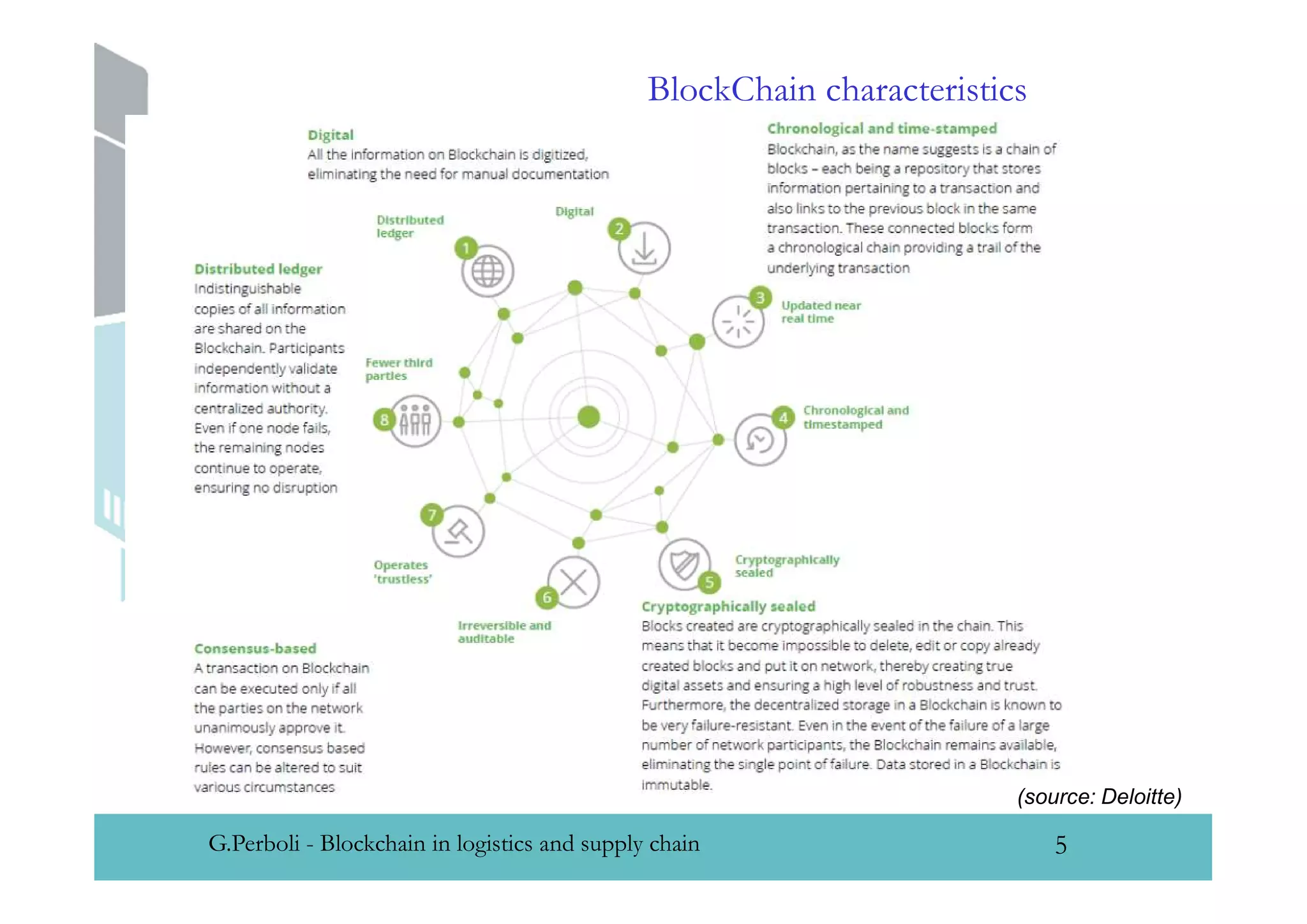 Blockchain in Logistics and Supply Chain A Lean approach for designing real-world use cases | PDF