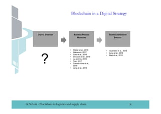 Blockchain in Logistics and Supply Chain A Lean approach for designing real-world use cases ...
