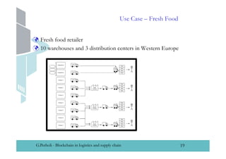 Blockchain in Logistics and Supply Chain A Lean approach for designing real-world use cases ...