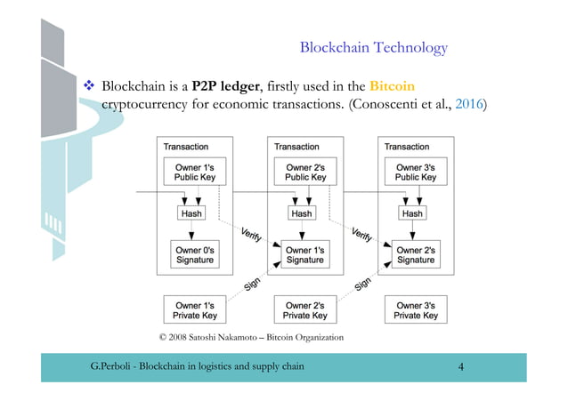 Blockchain in Logistics and Supply Chain A Lean approach for designing real-world use cases | PPT