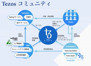 Tezos: Self-amending crypt ledger (Japanese) | PPT