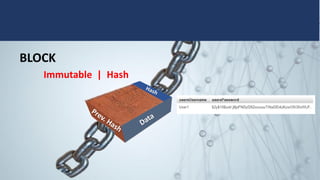 Application of Blockchain in Library and Information Services | PDF