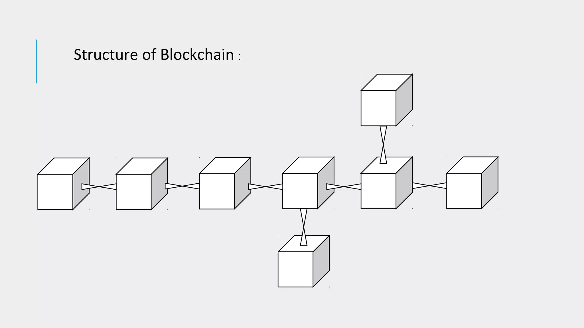 Blockchain ppt | PPT