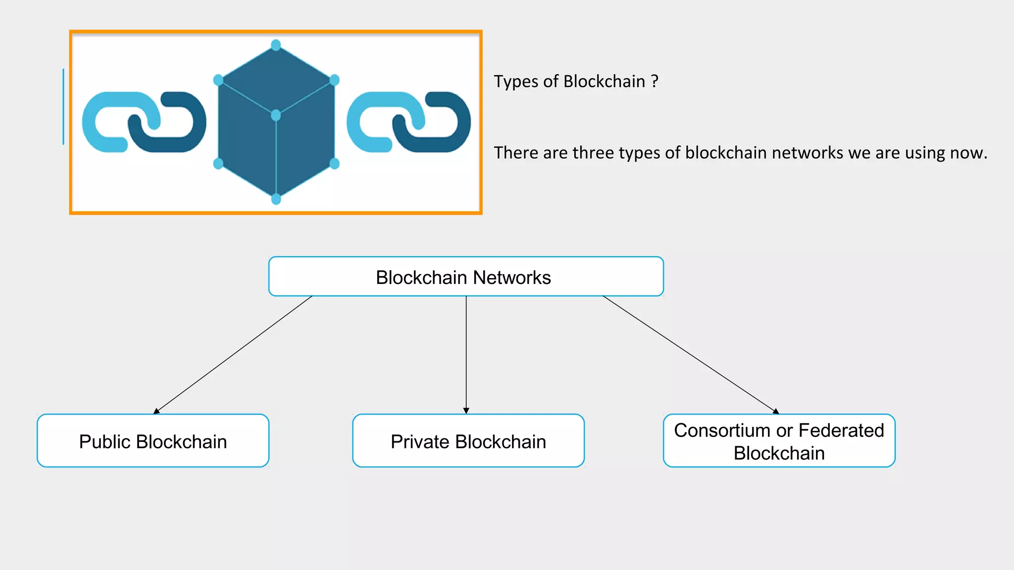 Blockchain ppt | PPT