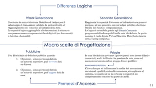 Blockchain: Analisi Introduttiva ai meccanismi di sicurezza nelle nuove ...