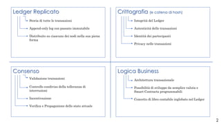 Blockchain: Analisi Introduttiva ai meccanismi di sicurezza nelle nuove ...