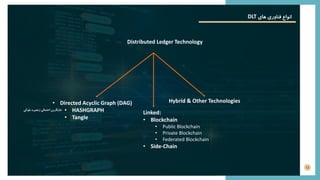 Blockchain Governance | PPT