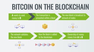 Blockchain smart-contracts-and-advertising v4 | PDF