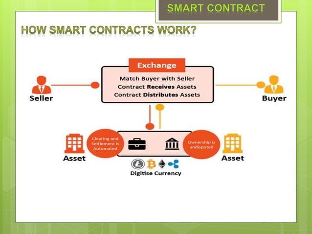 Block chain - Smart contacts.pptx | Internet | Computing