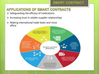 Block chain - Smart contacts.pptx | Internet | Computing