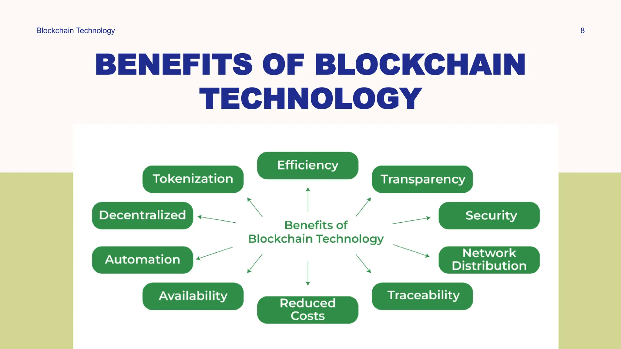Blockchain Technology | PPTX