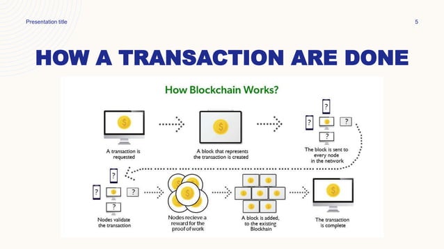 Blockchain Technology | PPT