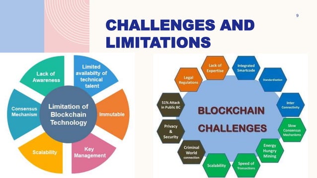 Blockchain Technology | PPT