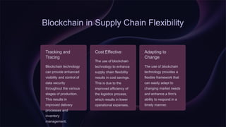 Blockchain-Technology-in-Supply-Chain-Management (1).pptx