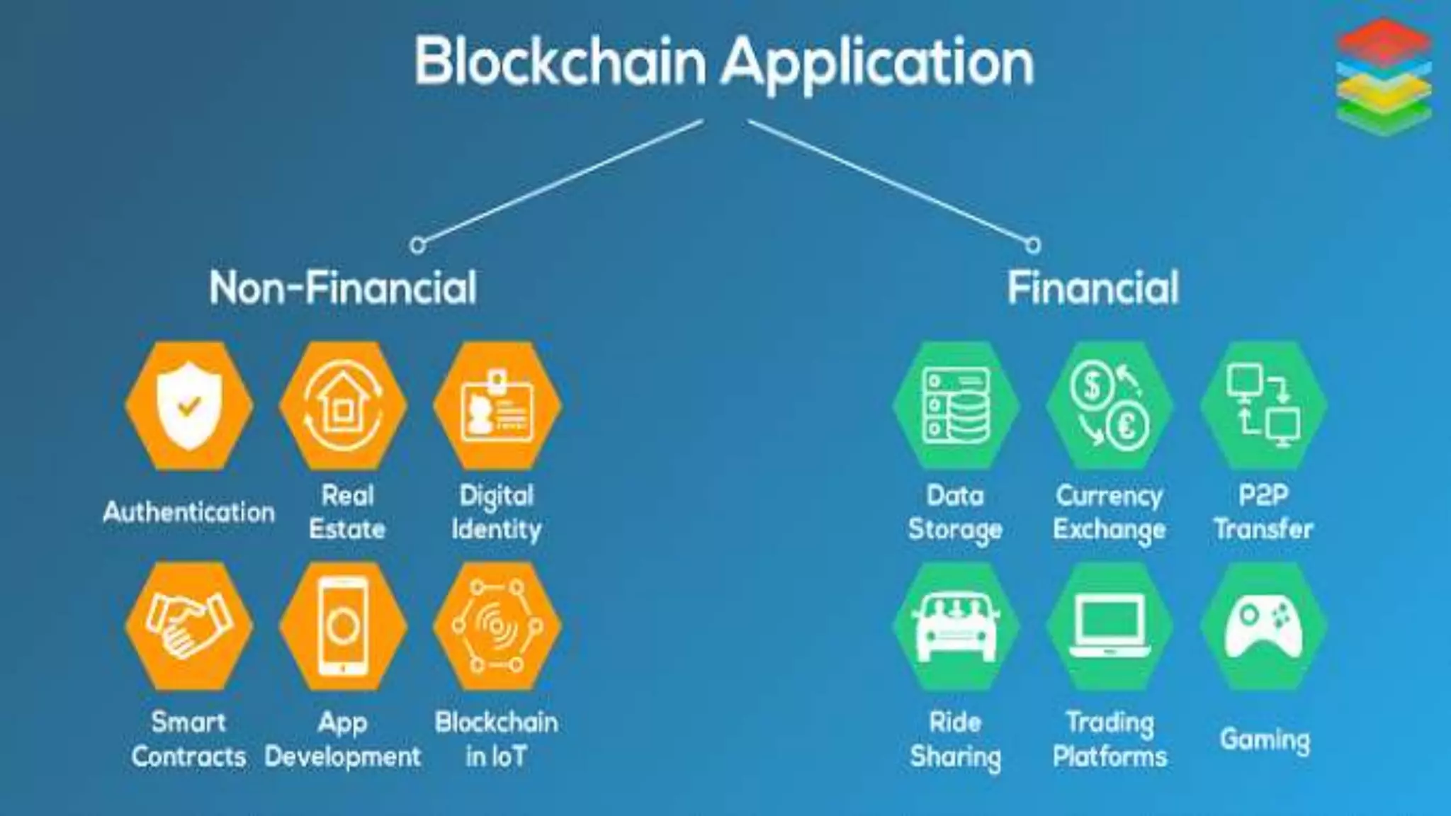 Blockchain technology-presentation | PPT