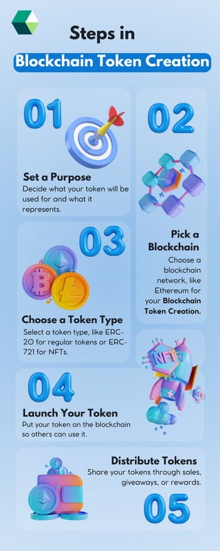 blockchain-token-creation-nadcab-labs.pdf