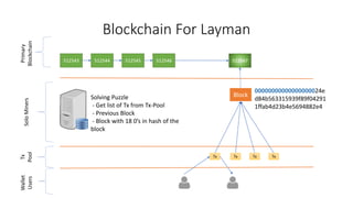 Introduction of Blockchain @ Airtel Payment Bank | PPT
