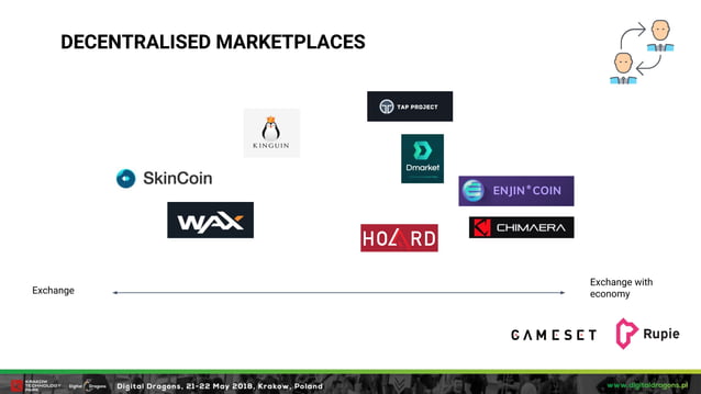 Gameset - prezentacja na Digital Dragons 2018 | PPT