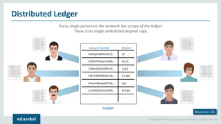 Blockchain 101 | Blockchain Tutorial | Blockchain Smart Contracts ...