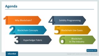 Blockchain 101 | Blockchain Tutorial | Blockchain Smart Contracts | Blockchain Training ...