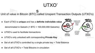 Fundamentals of Blockchain Technology | PPTX