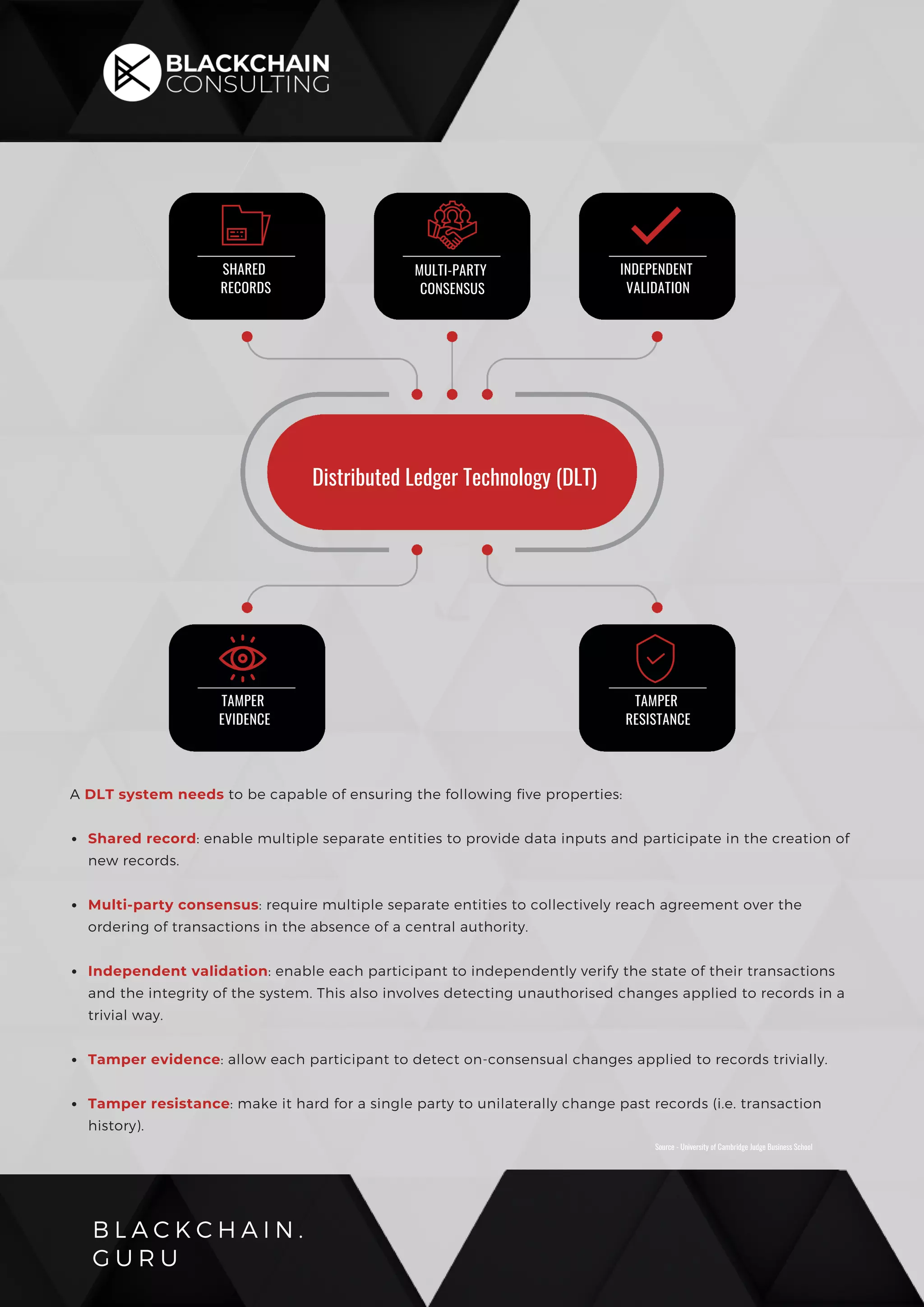 Blockchain 101 - Blockchain Explained | PDF
