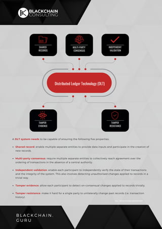Blockchain 101 - Blockchain Explained | PDF