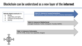 Blockchain 101 | PPT
