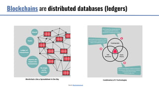 Blockchain 101 | PPT