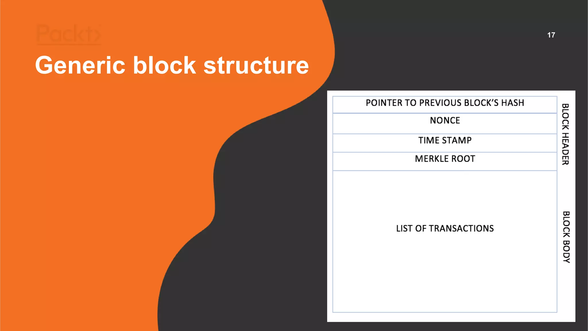 Blockchain 101 by imran bashir | PPTX