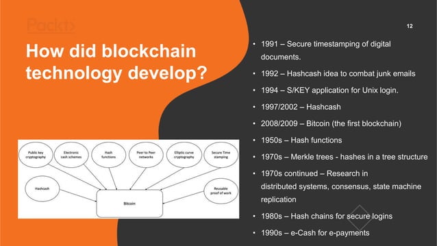 Blockchain 101 by imran bashir | PPTX