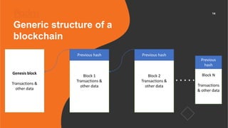Blockchain 101 by imran bashir | PPTX