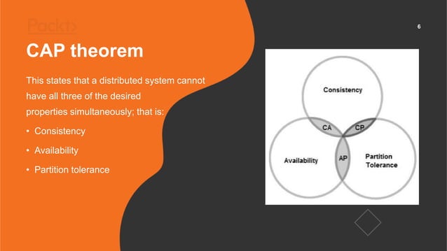 Blockchain 101 by imran bashir | PPTX