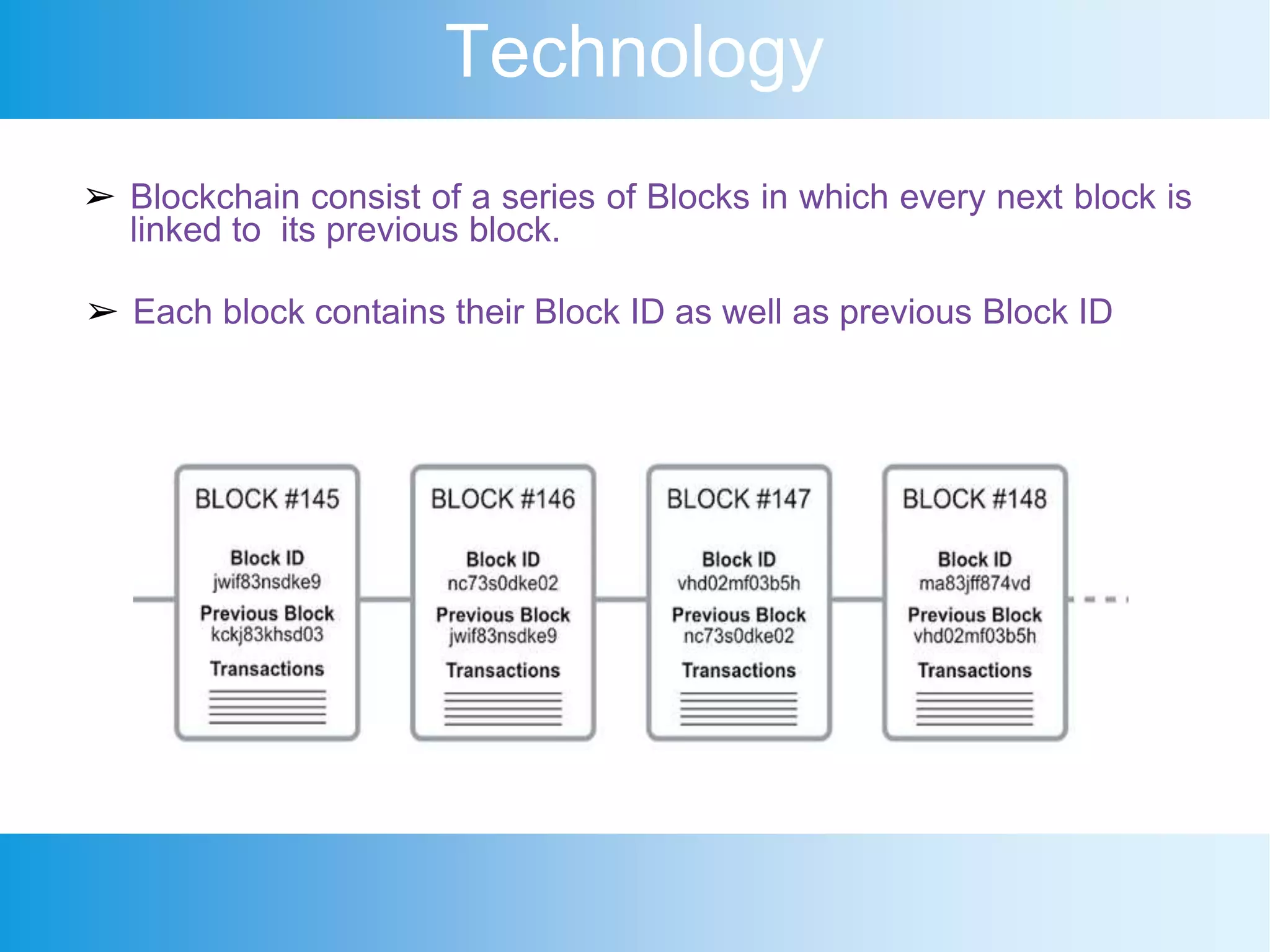 Blockchain | PPTX