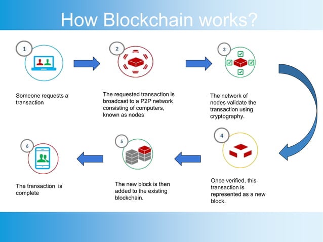 Blockchain | PPTX | Currencies | Economy