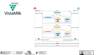 A Balanced Routing Algorithm for Blockchain Offline Channels using Flocking | PPT