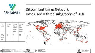 A Balanced Routing Algorithm for Blockchain Offline Channels using Flocking | PPT