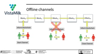 A Balanced Routing Algorithm for Blockchain Offline Channels using Flocking | PPT
