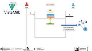 A Balanced Routing Algorithm for Blockchain Offline Channels using ...