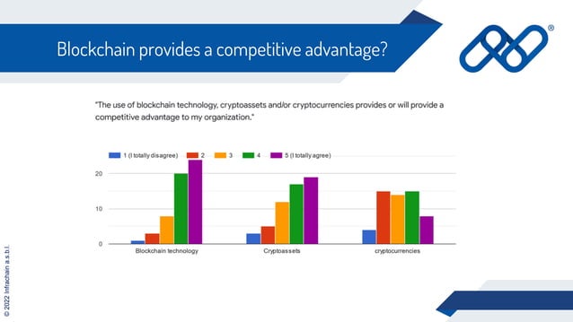 Blockchain 2030: Putting Luxembourg on the Blockchain map 􏰀 Where does ...