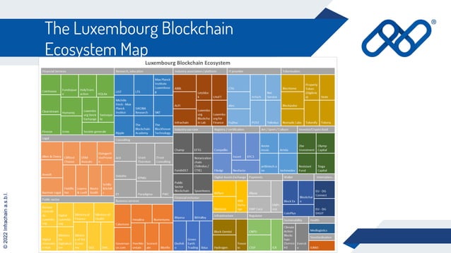 Blockchain 2030: Putting Luxembourg on the Blockchain map 􏰀 Where does the ecosystem stand?