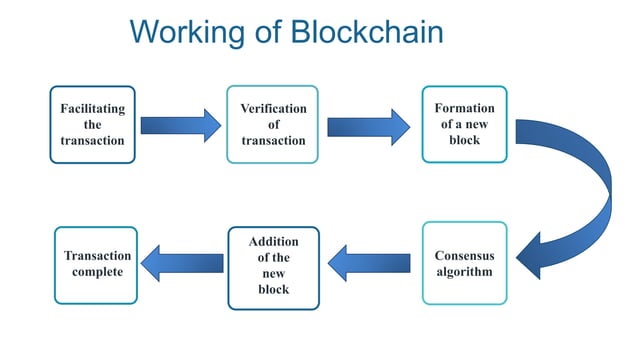 Blockchain .pptx