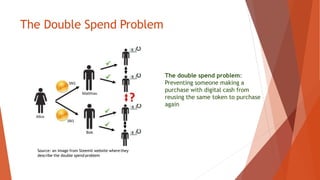 Leveraging Blockchain in Agriculture | PPT